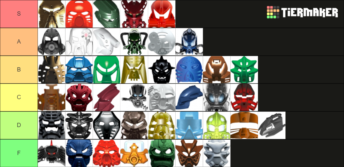 BIONICLE Generation 1 Toa Mask Design Tier List (Community Rankings ...
