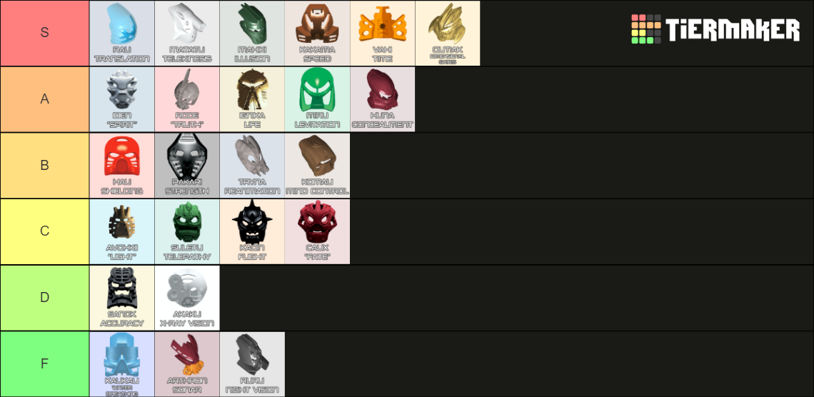 BIONICLE Great Kanohi Powers Tier List (Community Rankings) - TierMaker