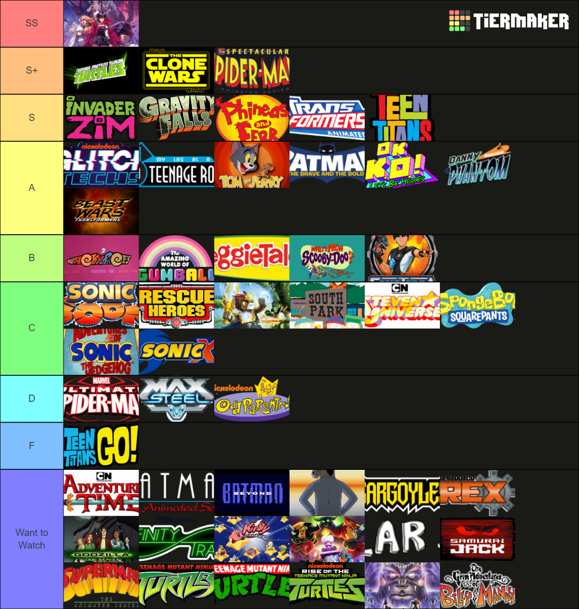 Cartoon Tier List (Community Rankings) - TierMaker