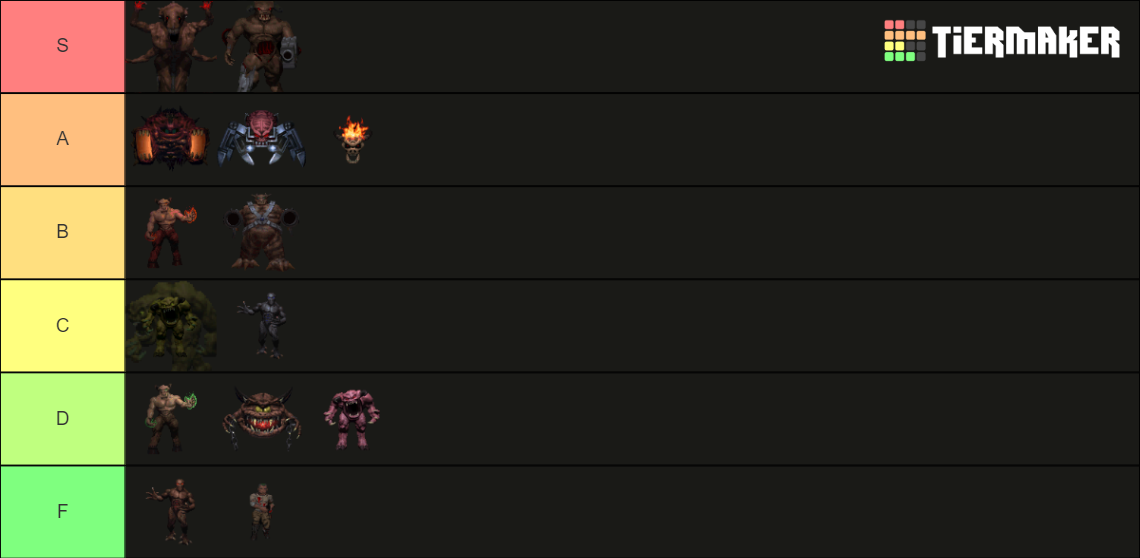 Doom 64 Demons Tier List (Community Rankings) - TierMaker