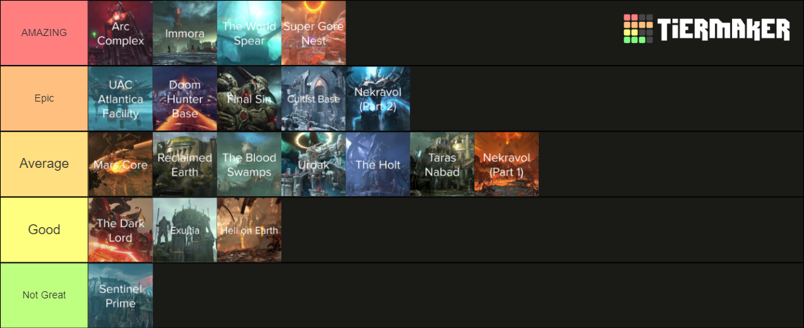 Doom Eternal Levels Tier List (Community Rankings) - TierMaker