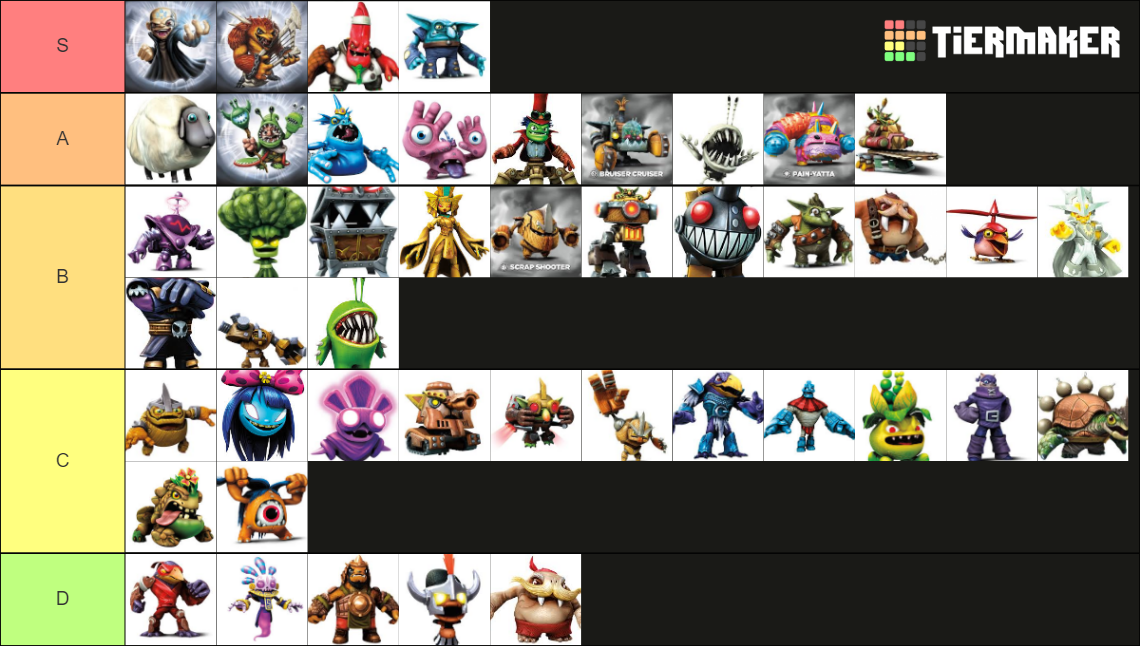 Skylanders trap team villains Tier List (Community Rankings) - TierMaker