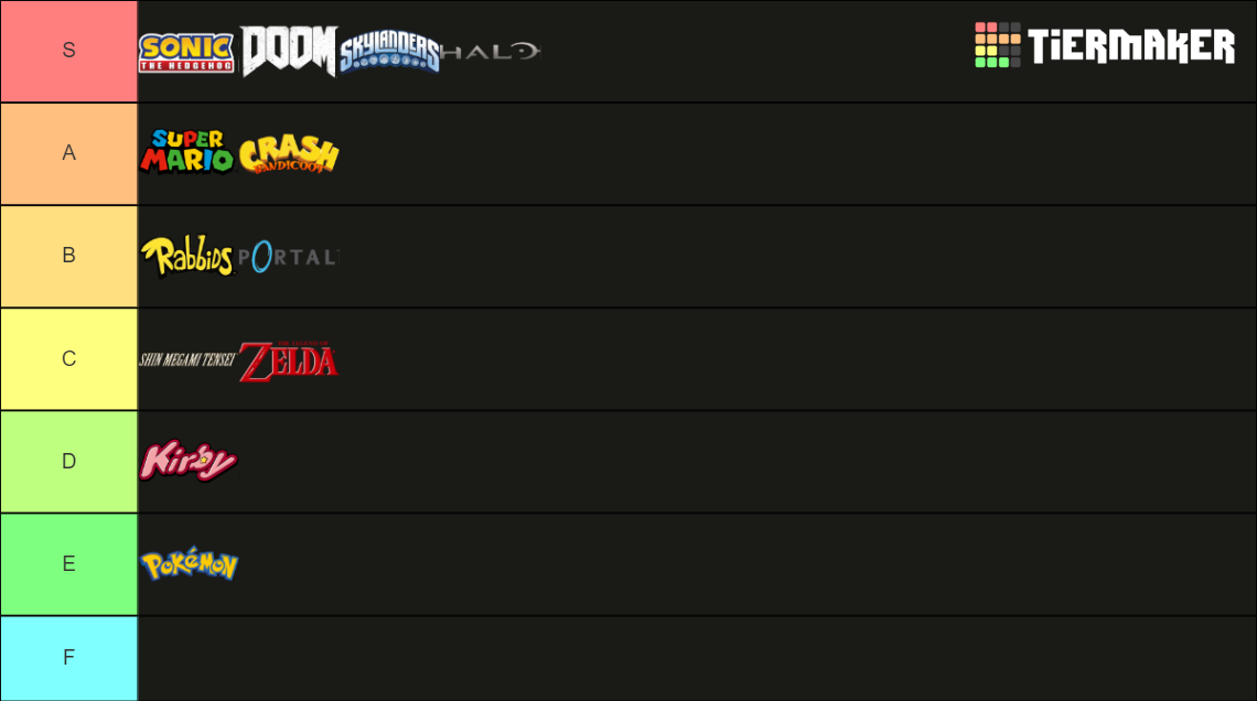 Video Game Franchises (330+) Tier List (Community Rankings) - TierMaker