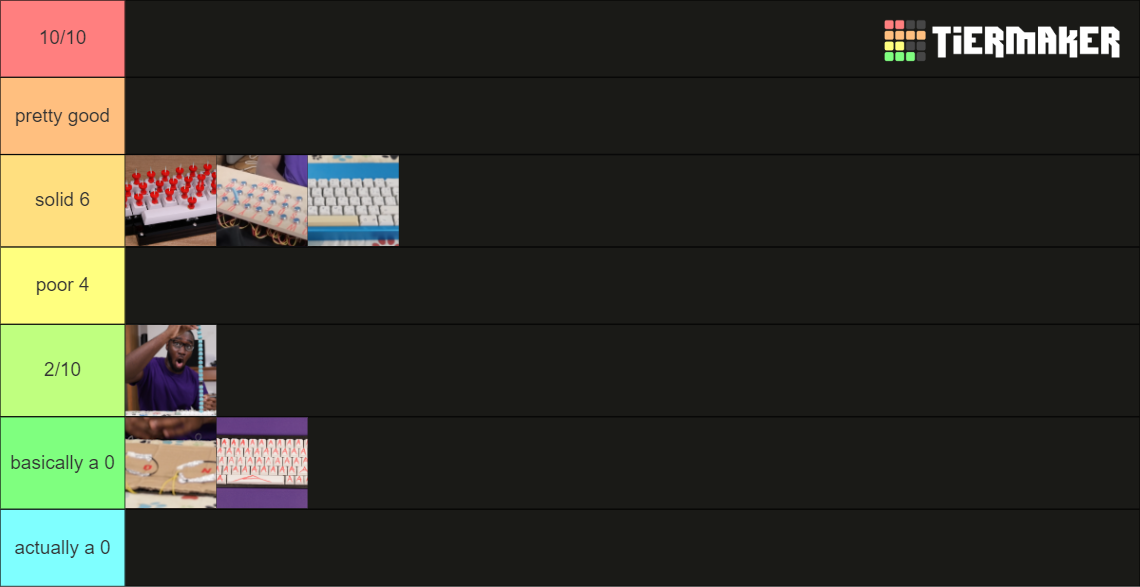 your keyboard ideas Tier List (Community Rankings) - TierMaker