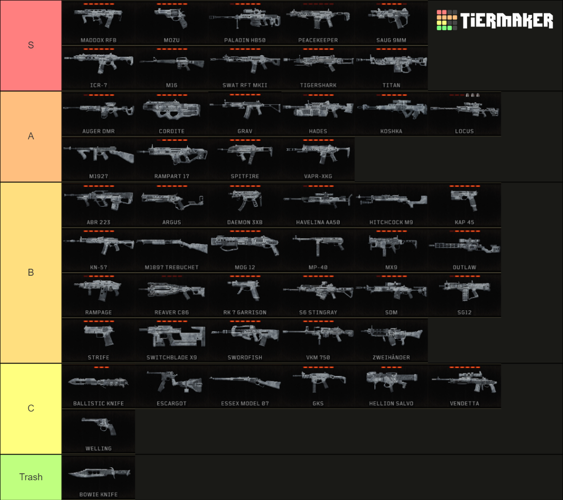 Call Of Duty Black Ops 4 Weapons Ranking Tier List (Community Rankings ...