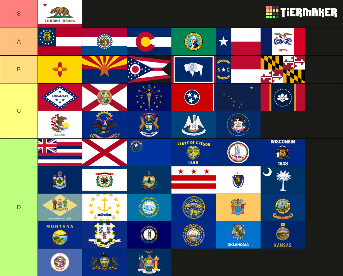 U.S State Flags(and the U.S Capitals Flag) ranked Tier List (Community ...