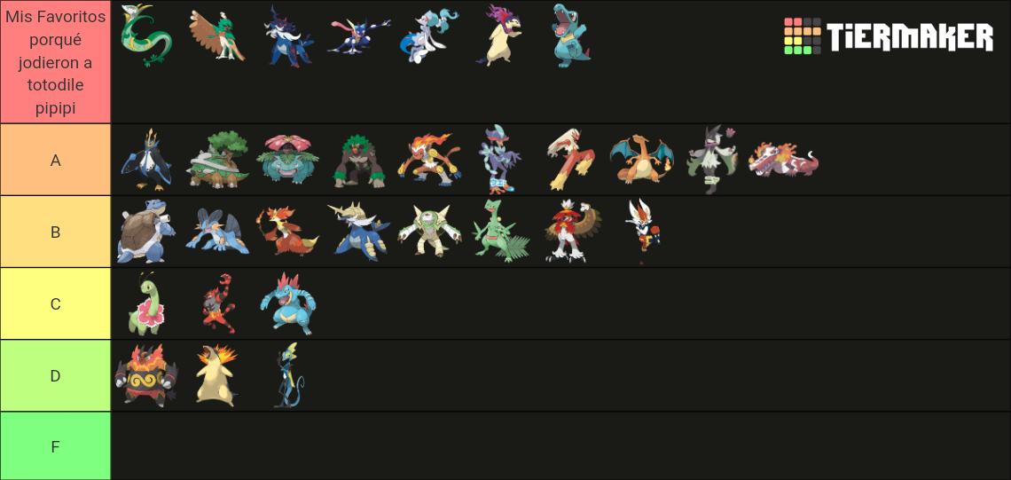 all starter pokemon - gen 9 + evolutions + forms Tier List (Community Rankings) - TierMaker