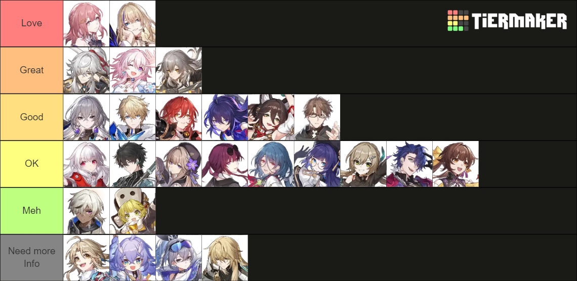 Honkai Star Rail (Final CBT) Tier List (Community Rankings) - TierMaker