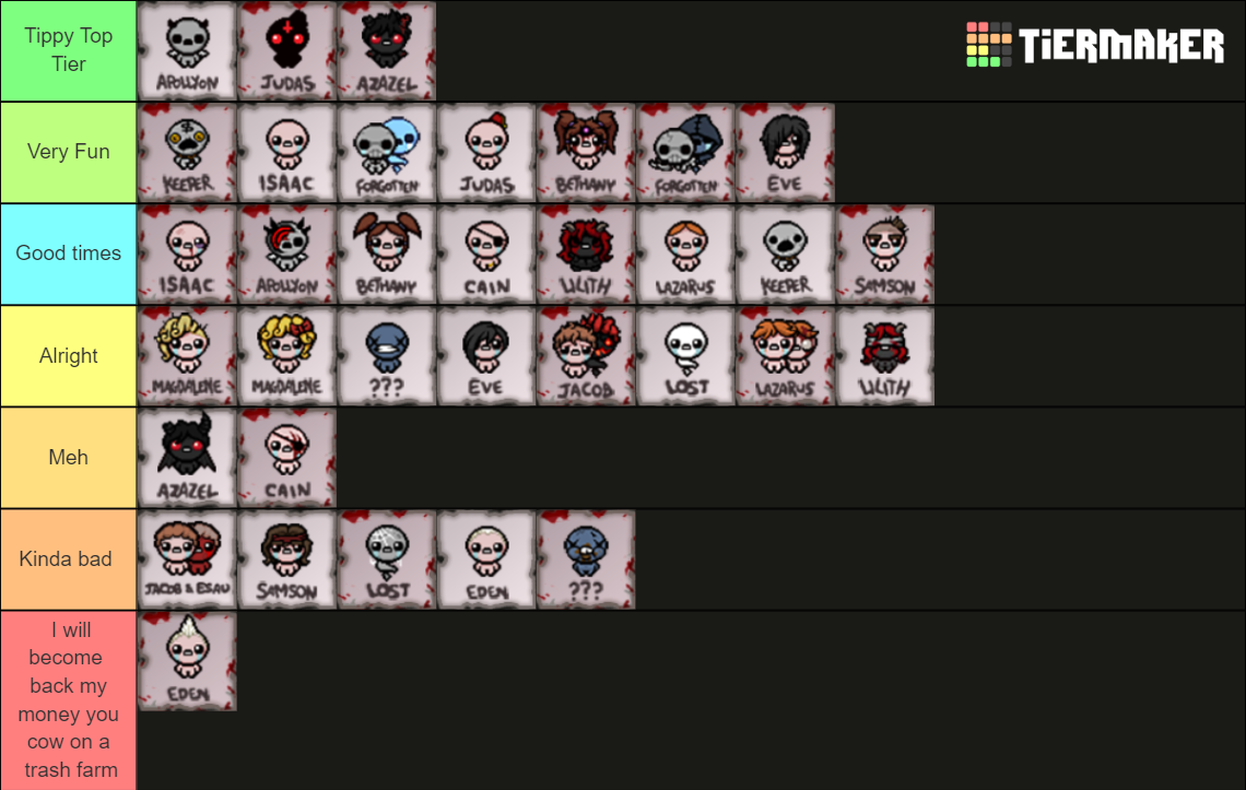 The Binding of Isaac: Repentance Characters Tier List (Community Rankings) - TierMaker