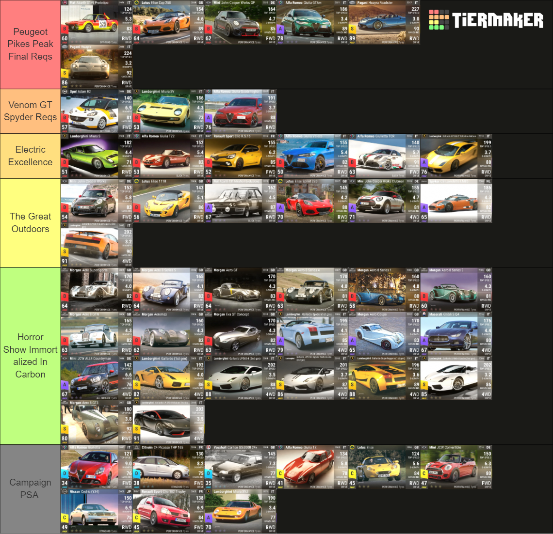 Immortalized In Garbage Tier List (Community Rankings) - TierMaker