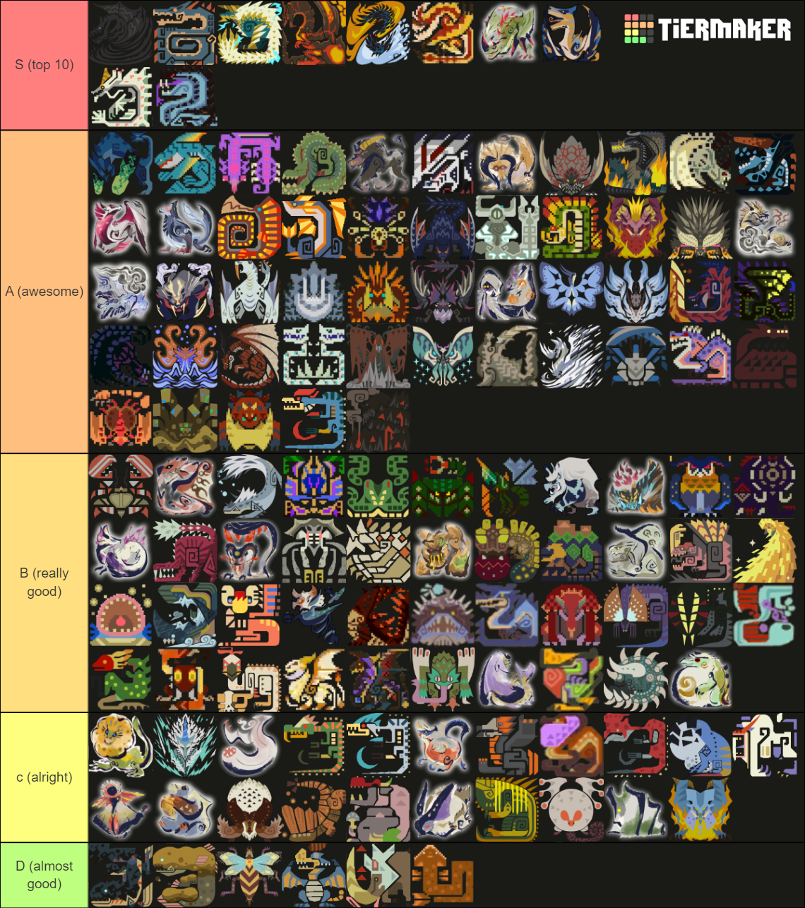 Monster Hunter Monster Species Tier List (Community Rankings) - TierMaker