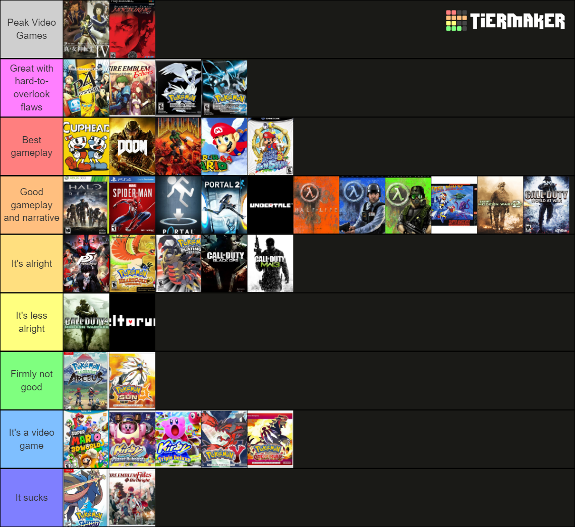Tiermaker for my completed games. Tier List (Community Rankings ...