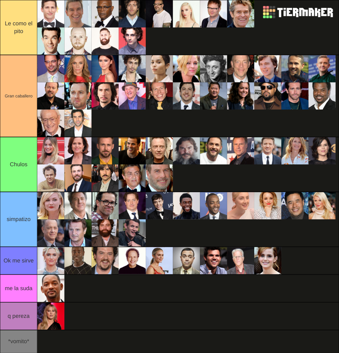 ULTIMATE ACTORS AND ACTRESSES 2022 100%REAL!!!!!!!!!! 4.0 Tier List ...