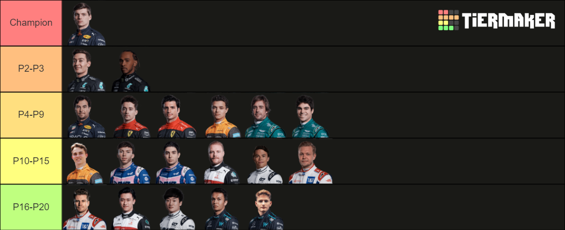 2023 F1 Drivers Championship Prediction Tier List (Community Rankings ...
