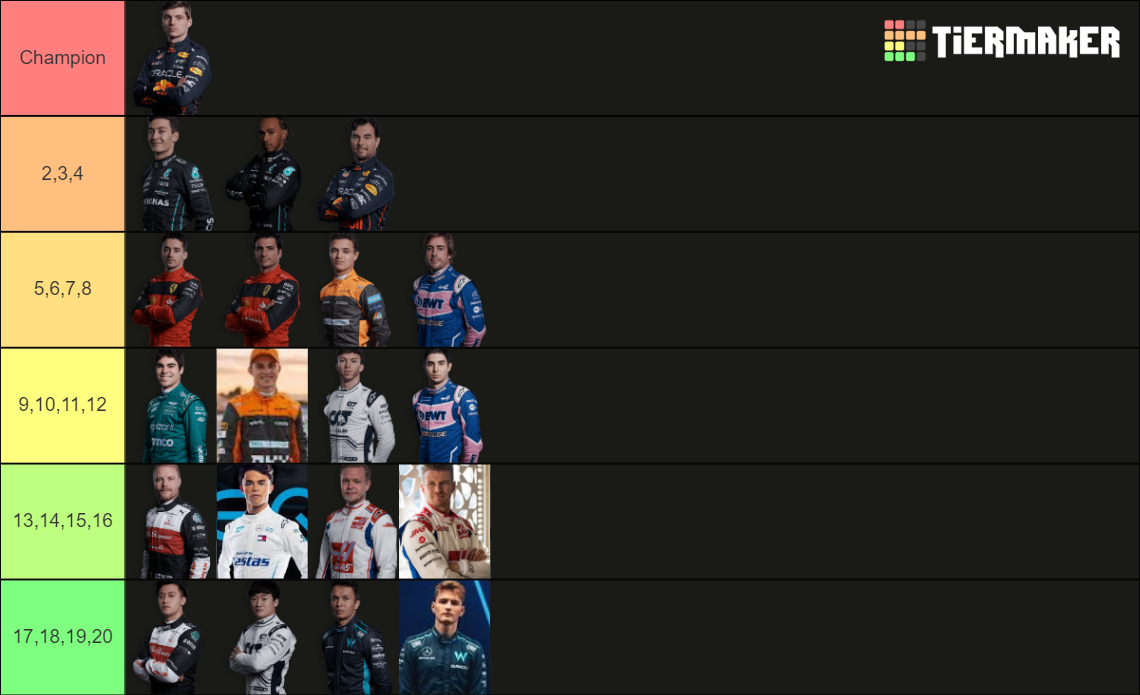 2023 F1 grid - finishing positions Tier List (Community Rankings ...