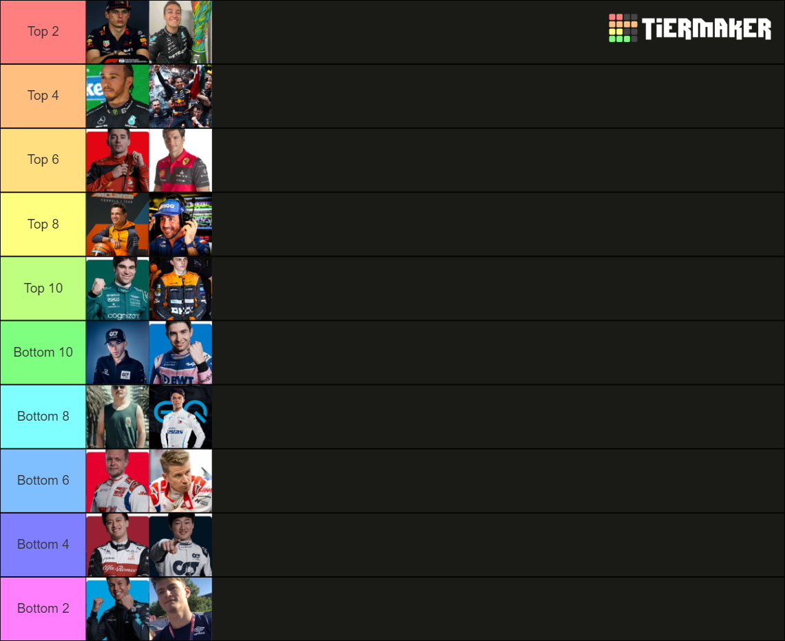 2023 F1 WDC Rankings Tier List (Community Rankings) - TierMaker