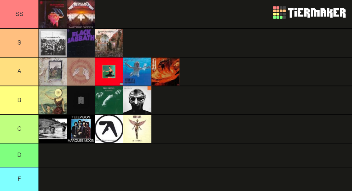 RateYourMusic Top 100 Tier List (Community Rankings) - TierMaker