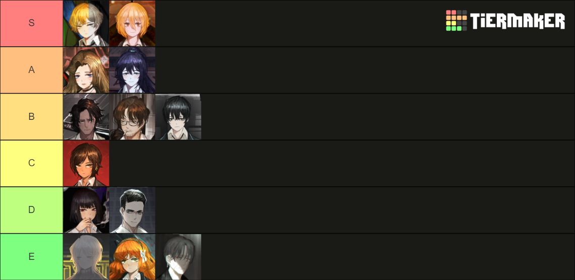 Limbus Company - Main Cast Tier List (Community Rankings) - TierMaker
