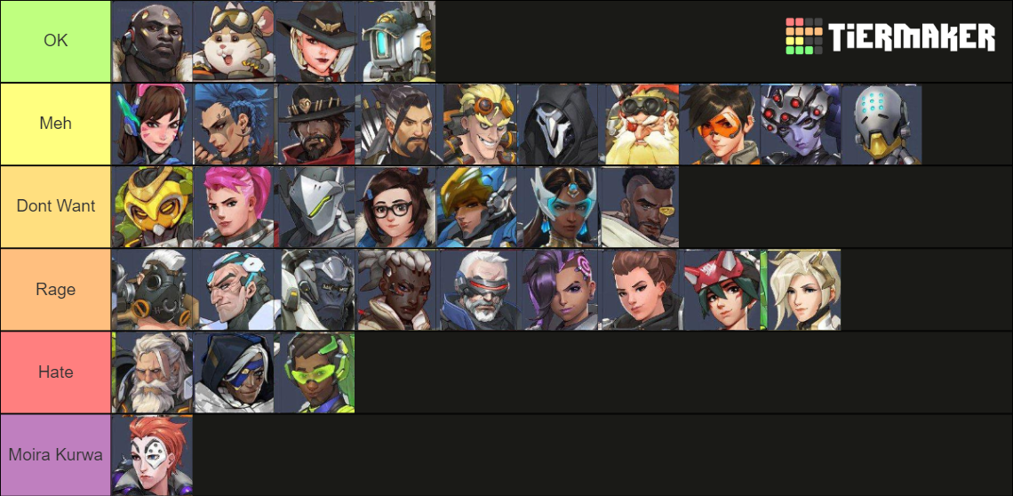 Overwatch 2 With Kiriko Tier List (Community Rankings) - TierMaker