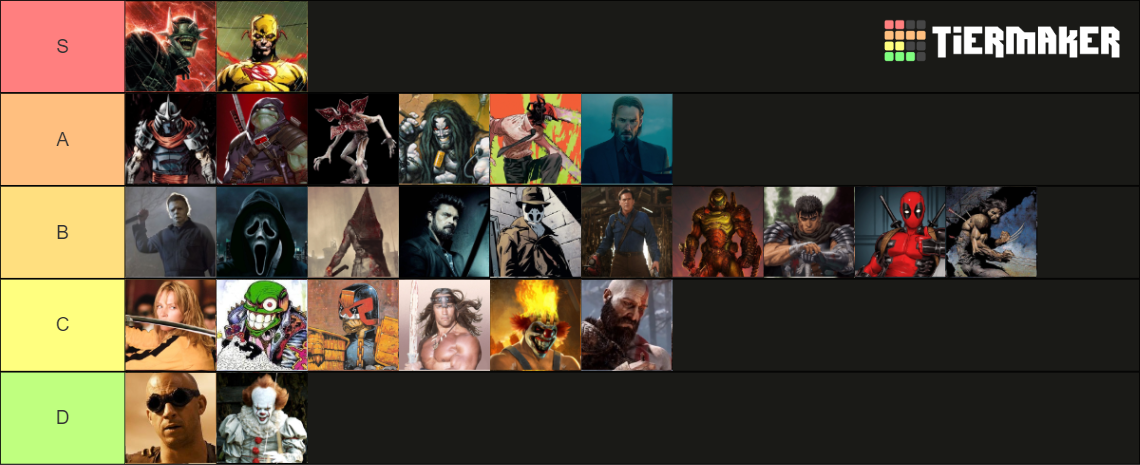 Mortal Kombat 1 guest characters Tier List (Community Rankings) - TierMaker