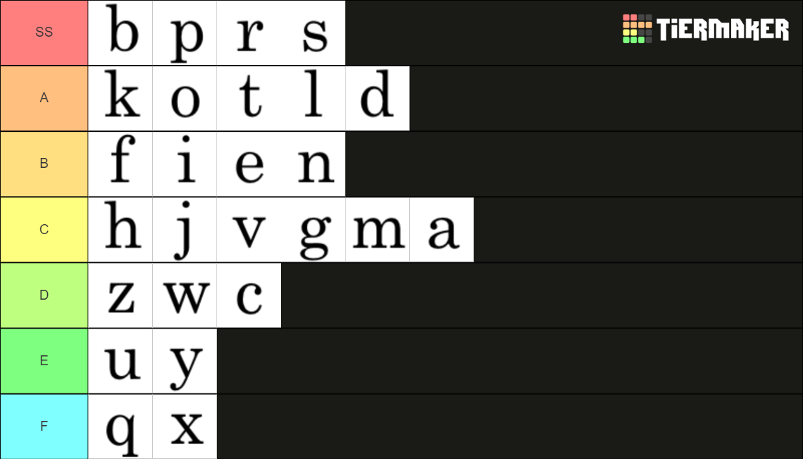 Alphabet Tier List (Community Rankings) - TierMaker