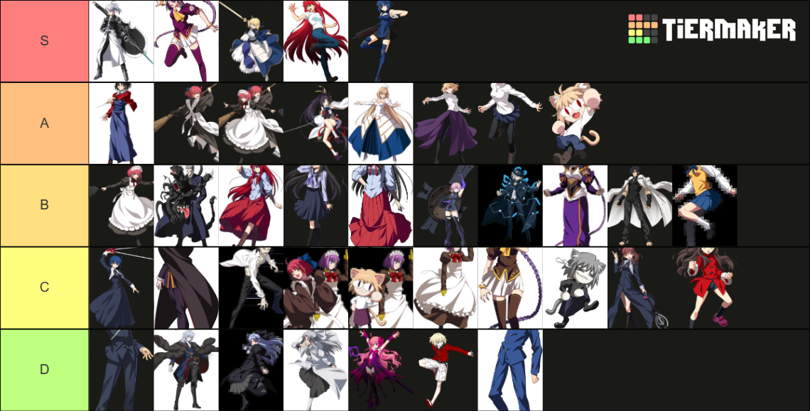 All Melty Blood Characters Tier List (Community Rankings) - TierMaker