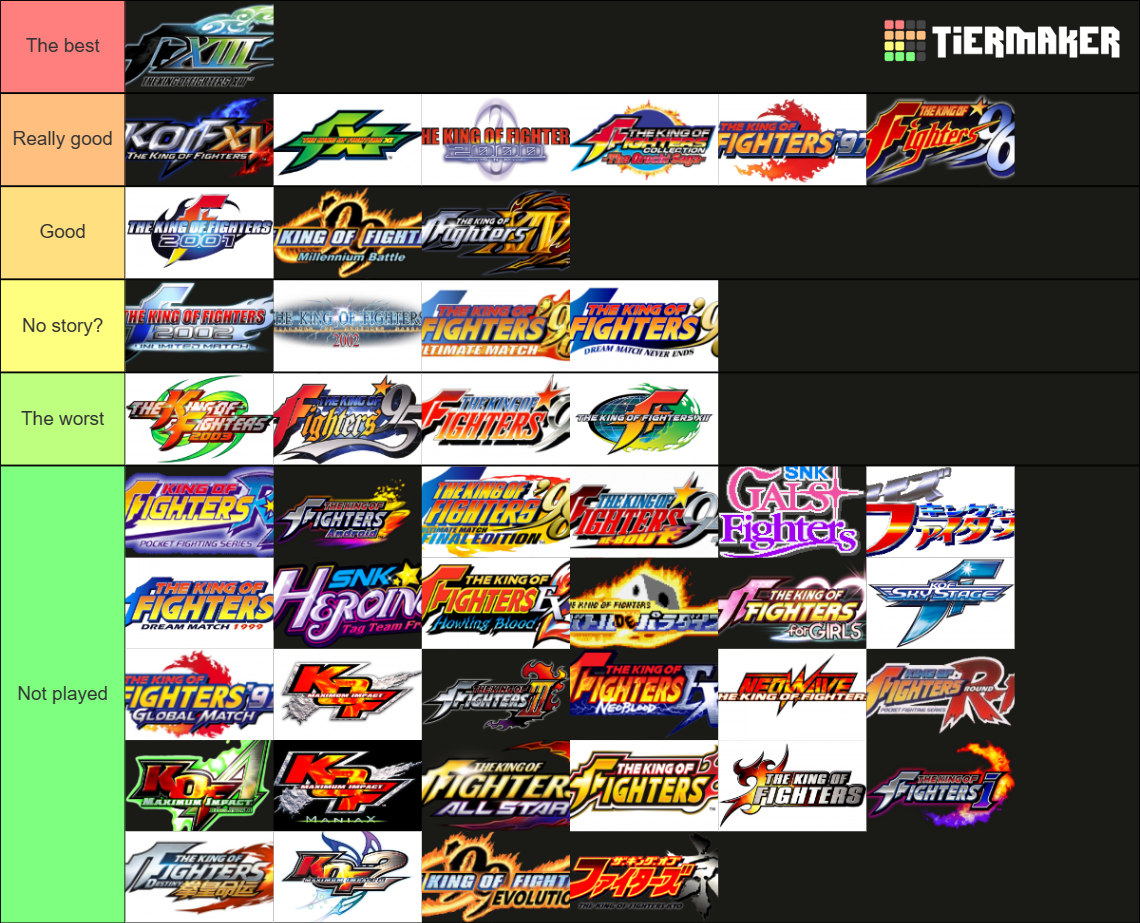 The King of Fighters Games Tier List (Community Rankings) - TierMaker
