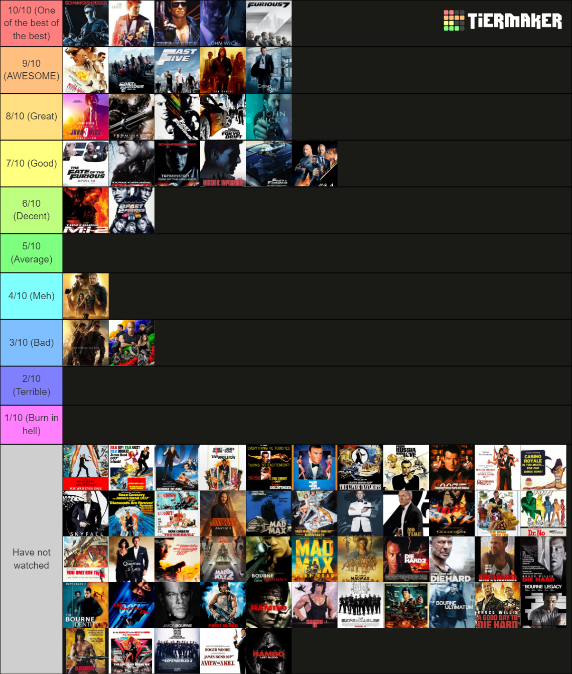 Action franchises Tier List (Community Rankings) - TierMaker