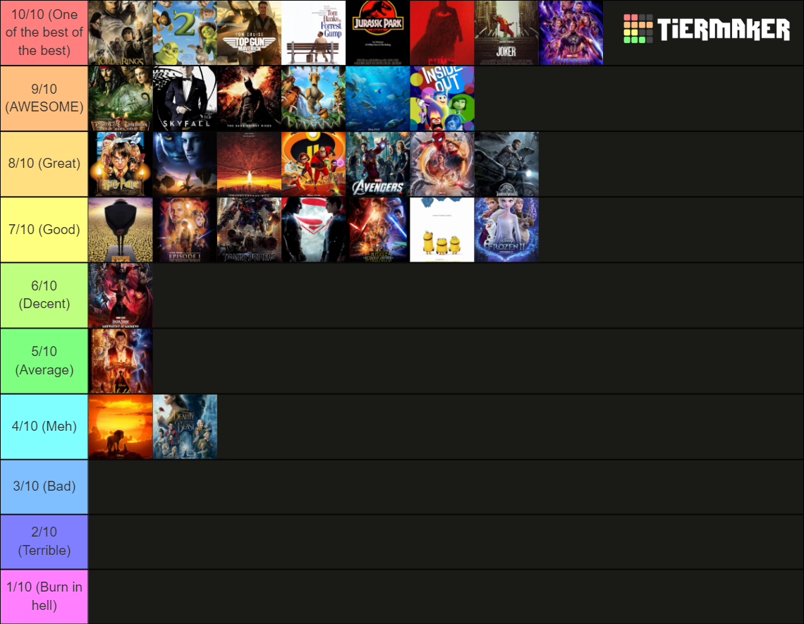 Highest grossing Tier List (Community Rankings) - TierMaker