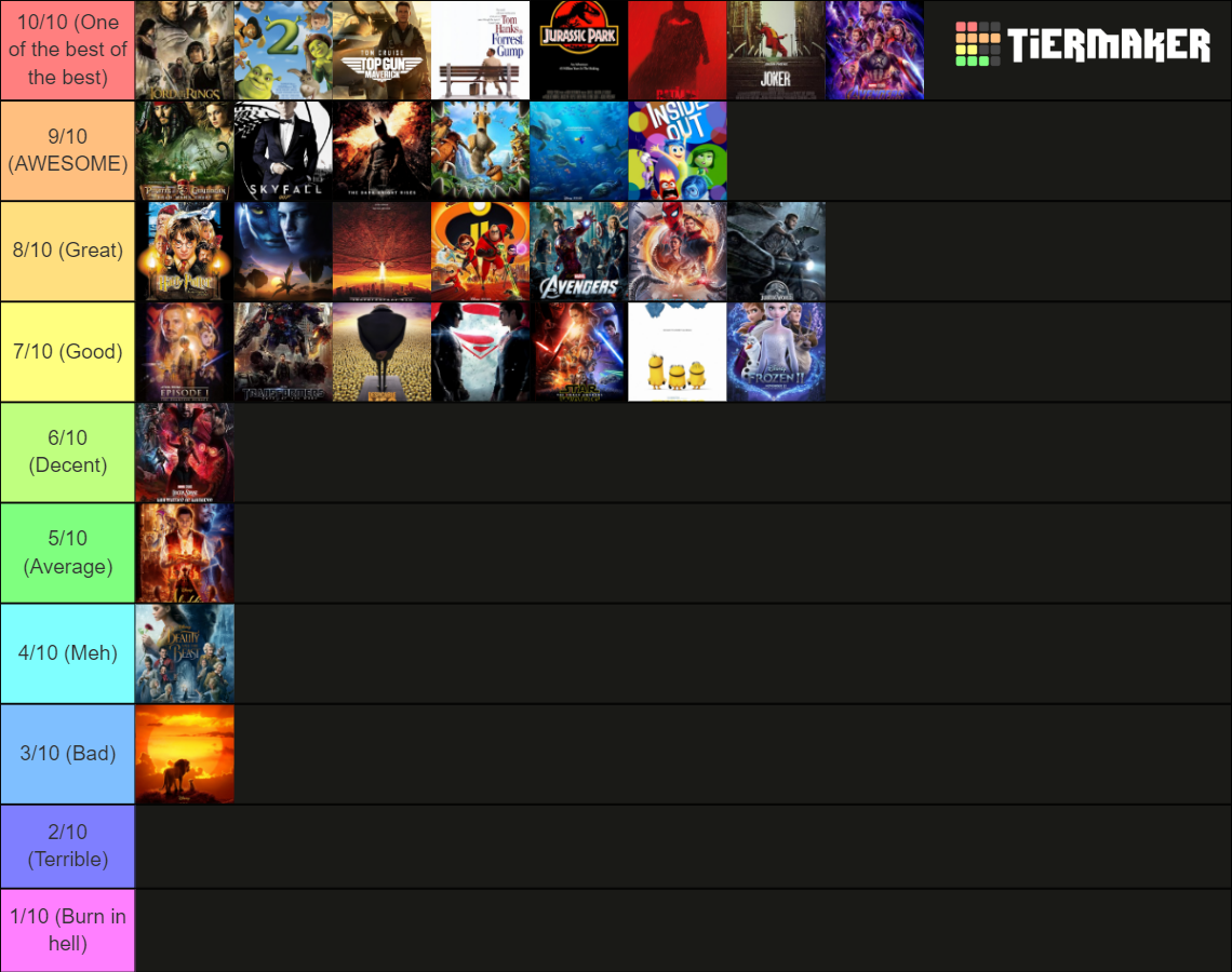 Highest grossing Tier List (Community Rankings) - TierMaker