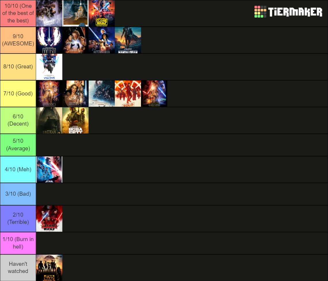 Star Wars Tier List (Community Rankings) - TierMaker