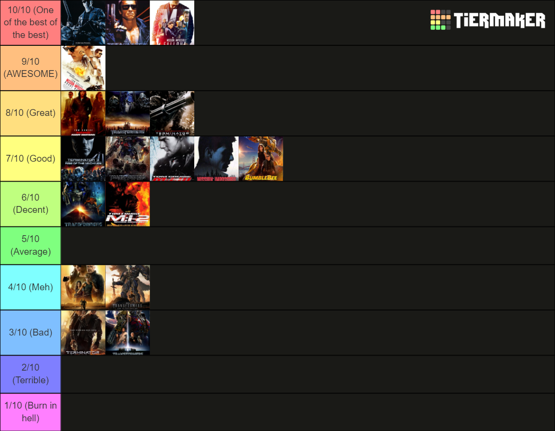 Terminator 1-6, Mission: Impossible 1-6, Transformers 1-6 Tier List ...