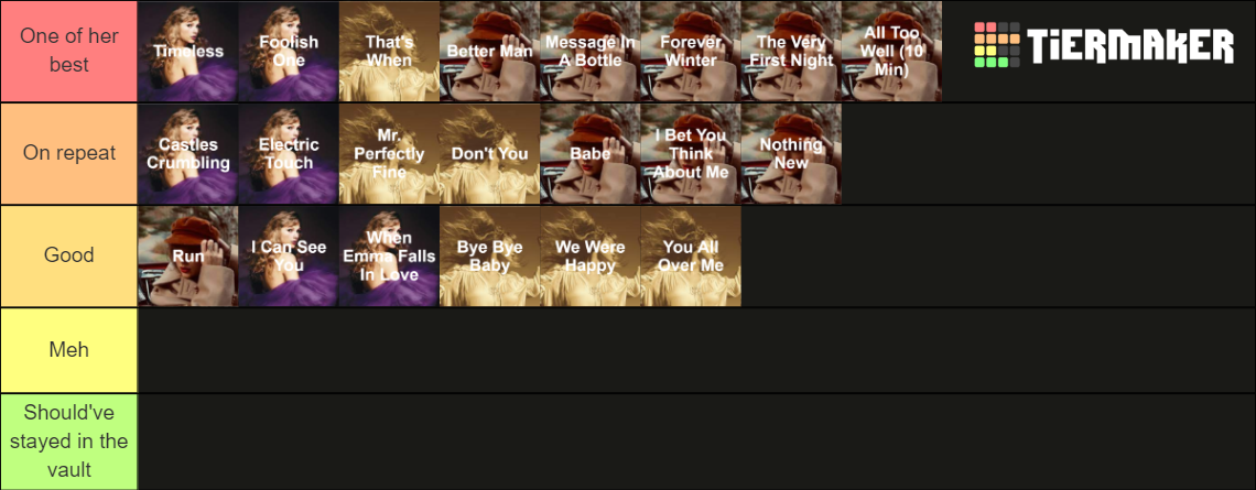 Taylor Swift Vault Tracks Tier List (Community Rankings) - TierMaker