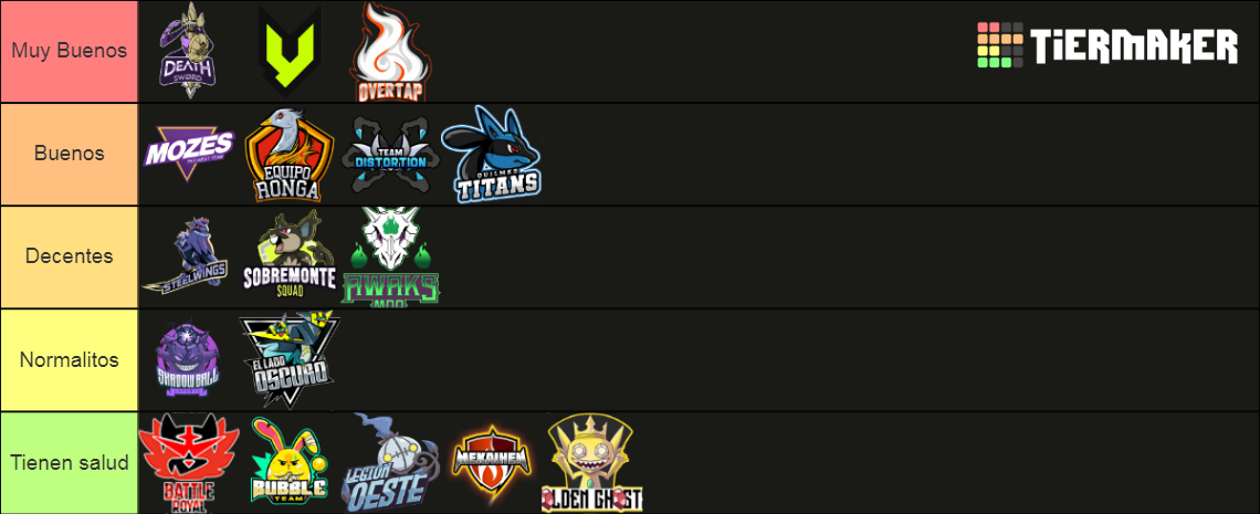 Pogo Arg teams Tier List (Community Rankings) - TierMaker