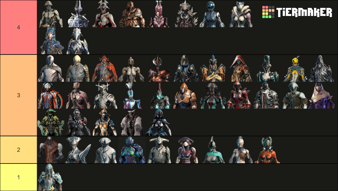 Recent Warframe Tier Lists - TierMaker