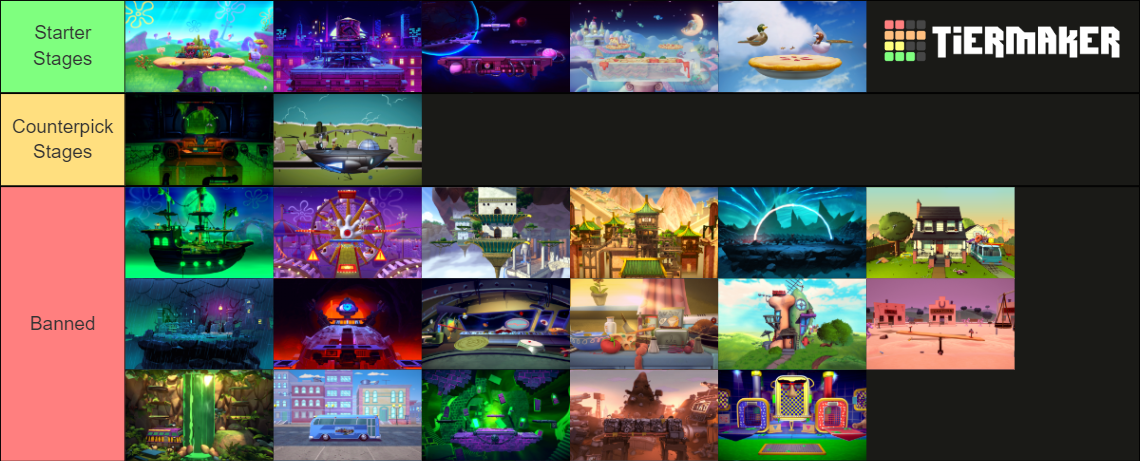 Nickelodeon All-Star Brawl Stages Tier List (Community Rankings ...