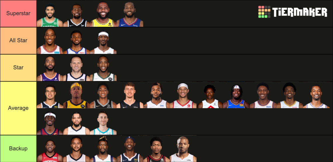 NBA Small Forwards 2022-23 Tier List (Community Rankings) - TierMaker