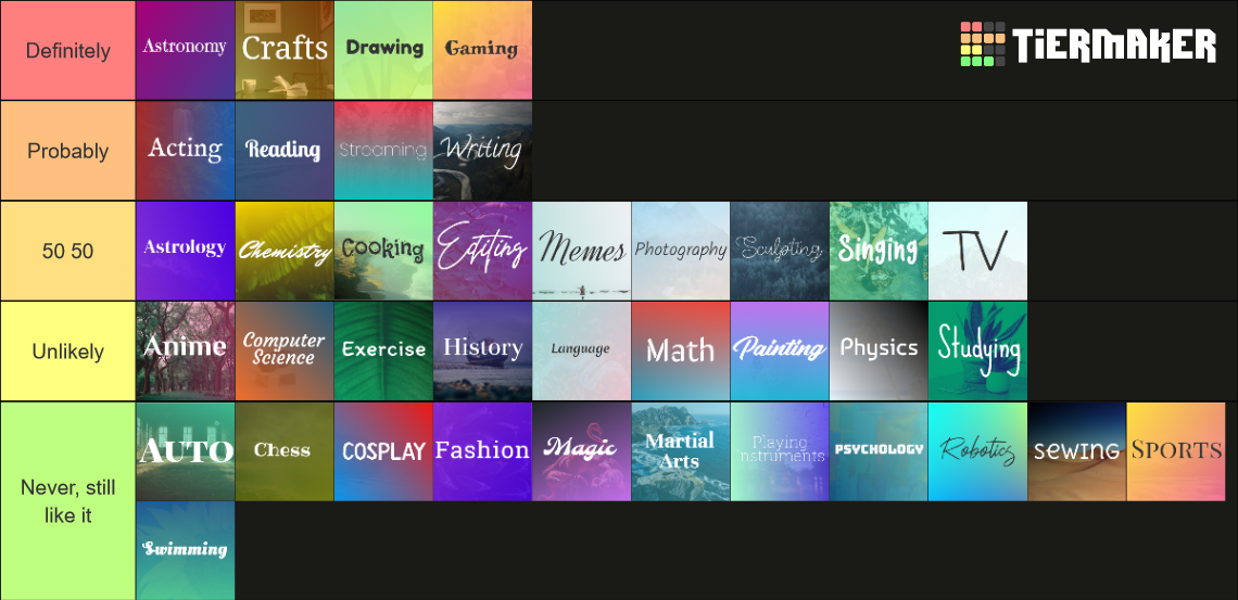 Hobbies/Interests Tier List (Community Rankings) - TierMaker
