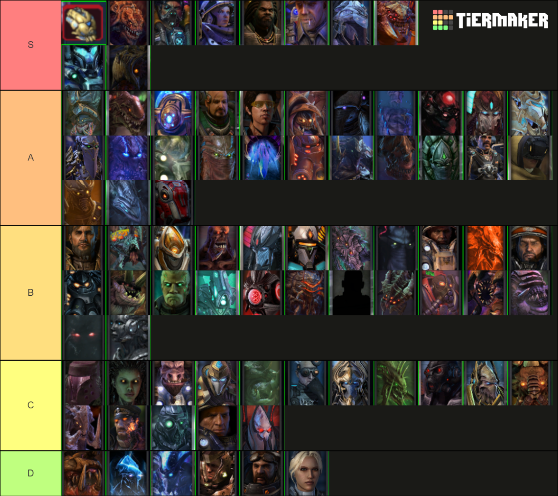 AOS Hero Tierlist Tier List (Community Rankings) - TierMaker