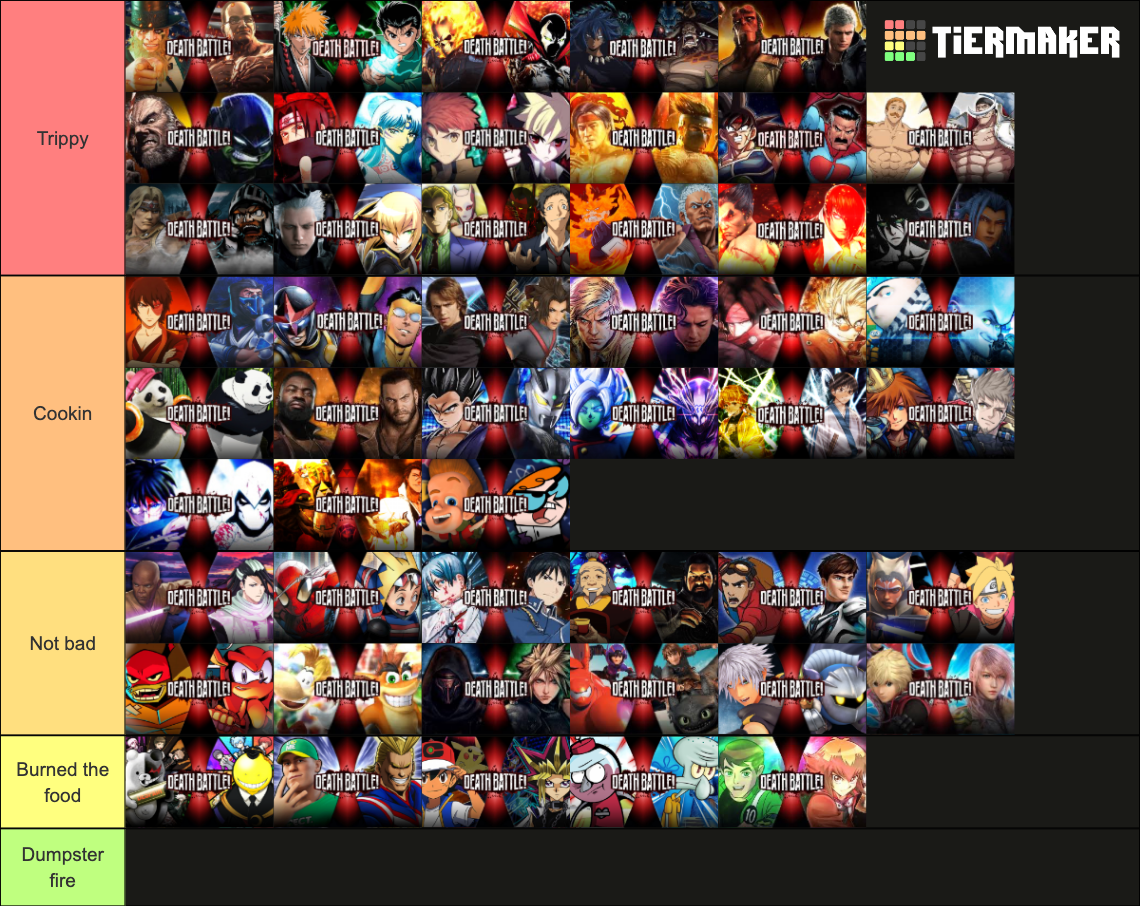CHOPRA'S DEATH BATTLE TIERLIST ONE Tier List (Community Rankings ...