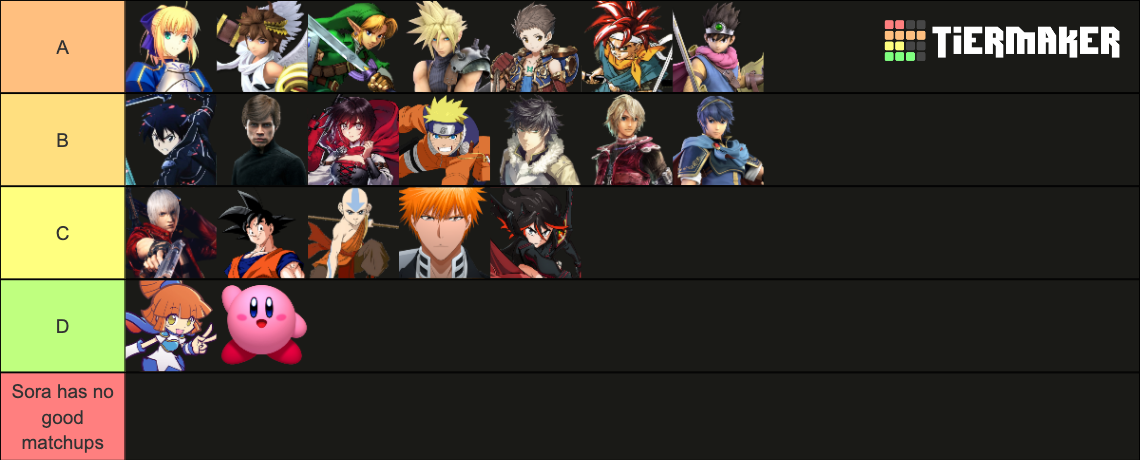 Sora's Death Battle Matchups Tier List (Community Rankings) - TierMaker