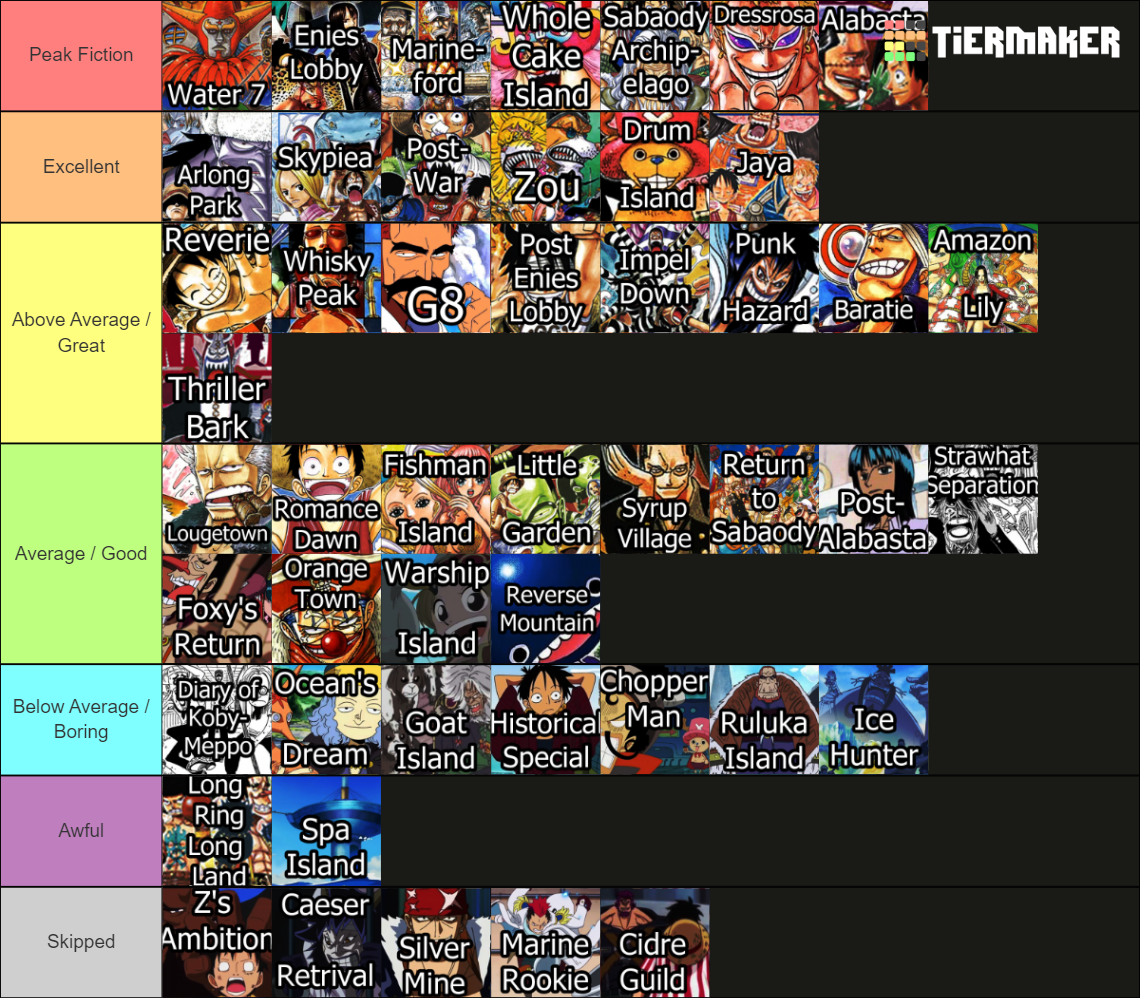 One Piece All Arcs Tier List (Community Rankings) - TierMaker