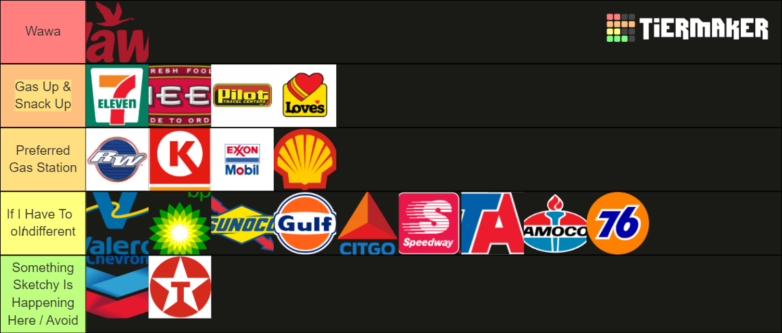 Gas Stations (USA) Tier List (Community Rankings) - TierMaker