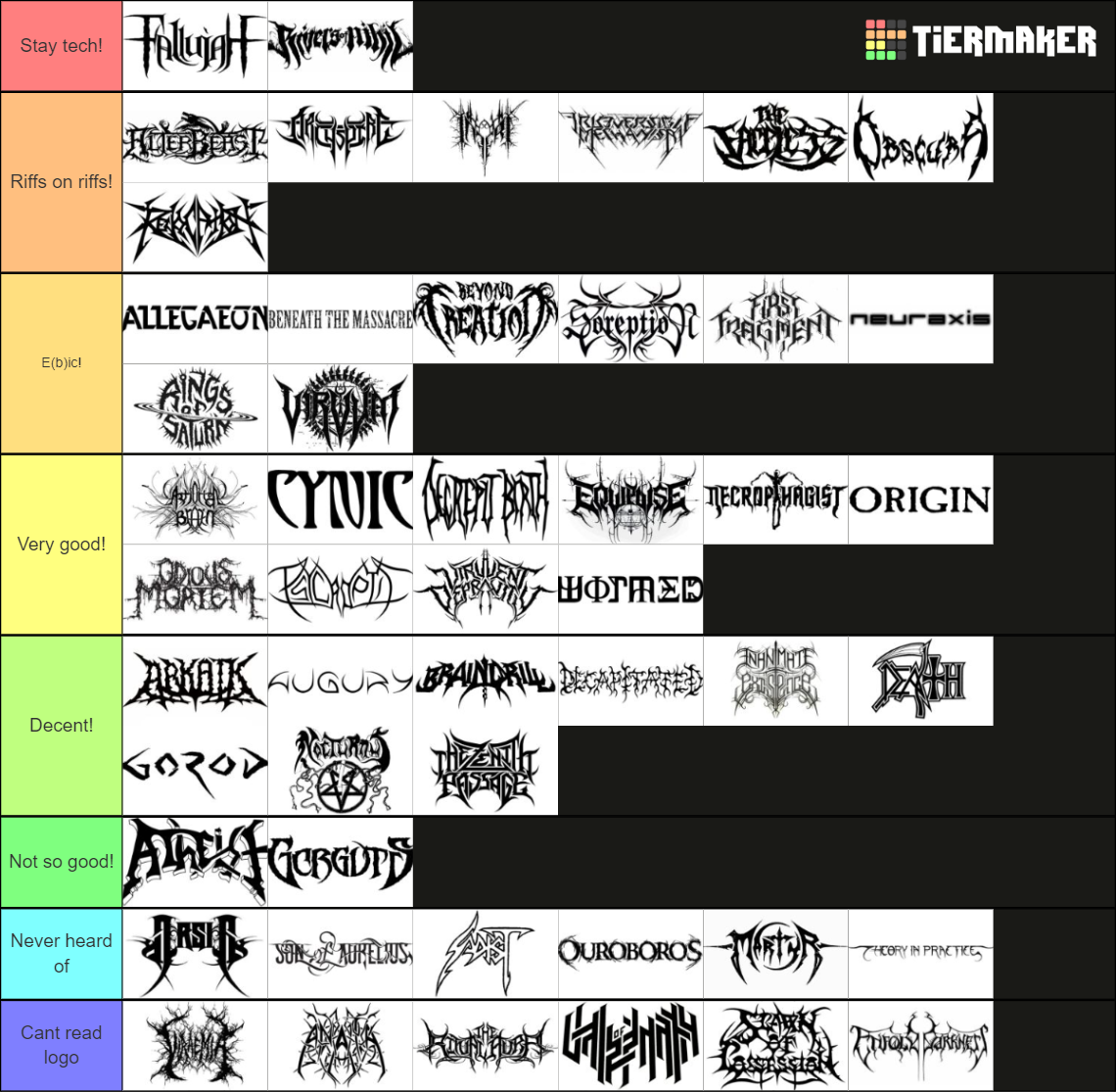 Technical Death Metal bands Tier List (Community Rankings) - TierMaker