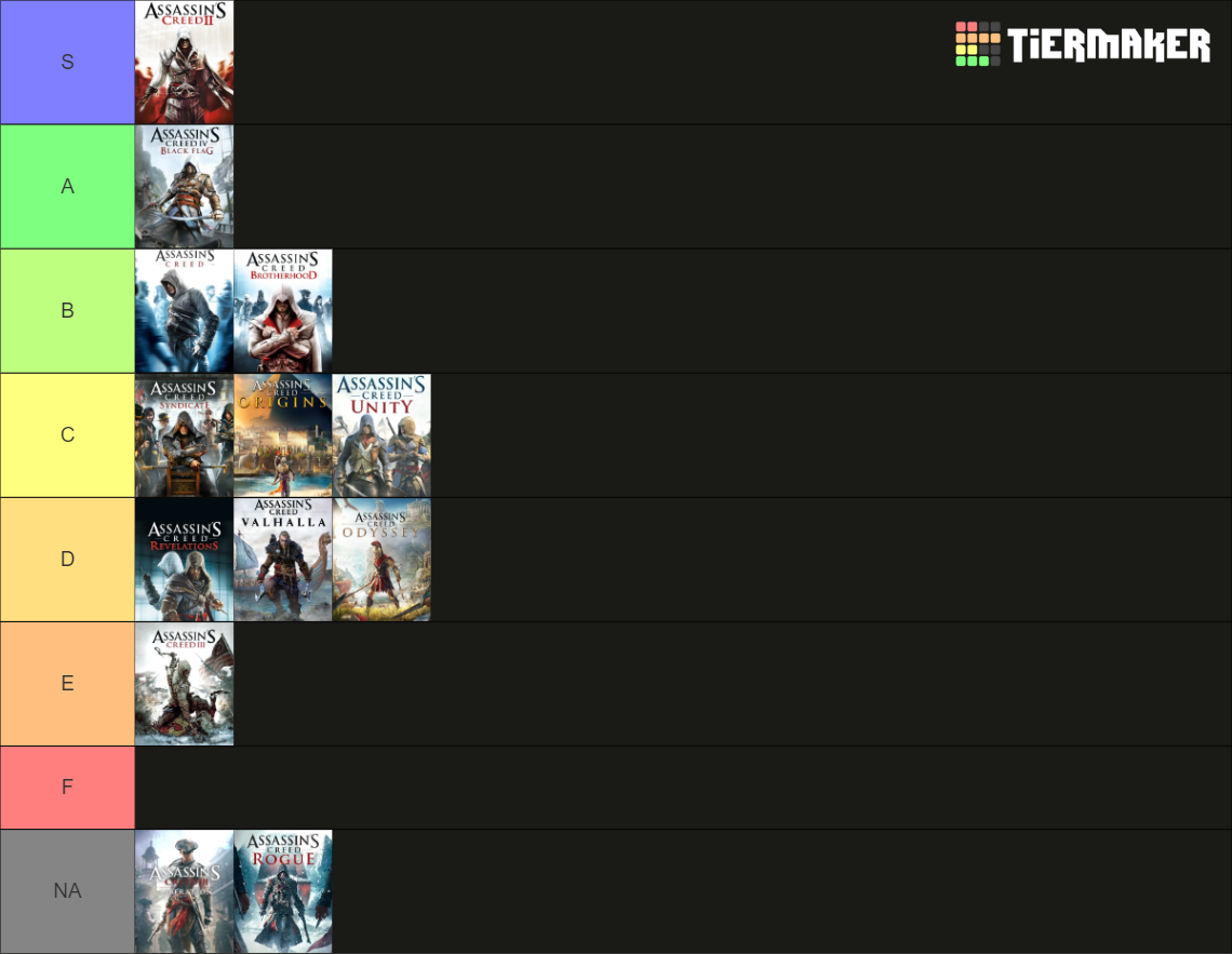 Assassin's Creed Games Tier List (Community Rankings) - TierMaker