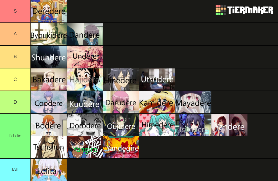 Dere Archetypes Tier List (Community Rankings) - TierMaker