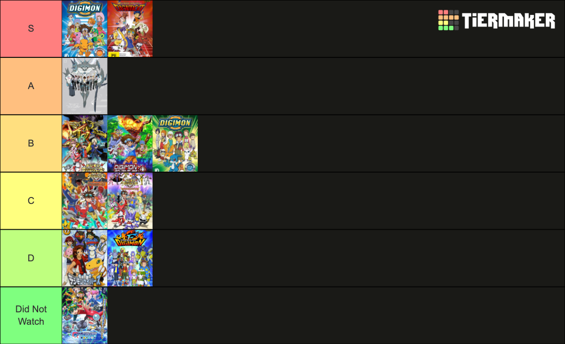 Recent Digimon Tier Lists - TierMaker