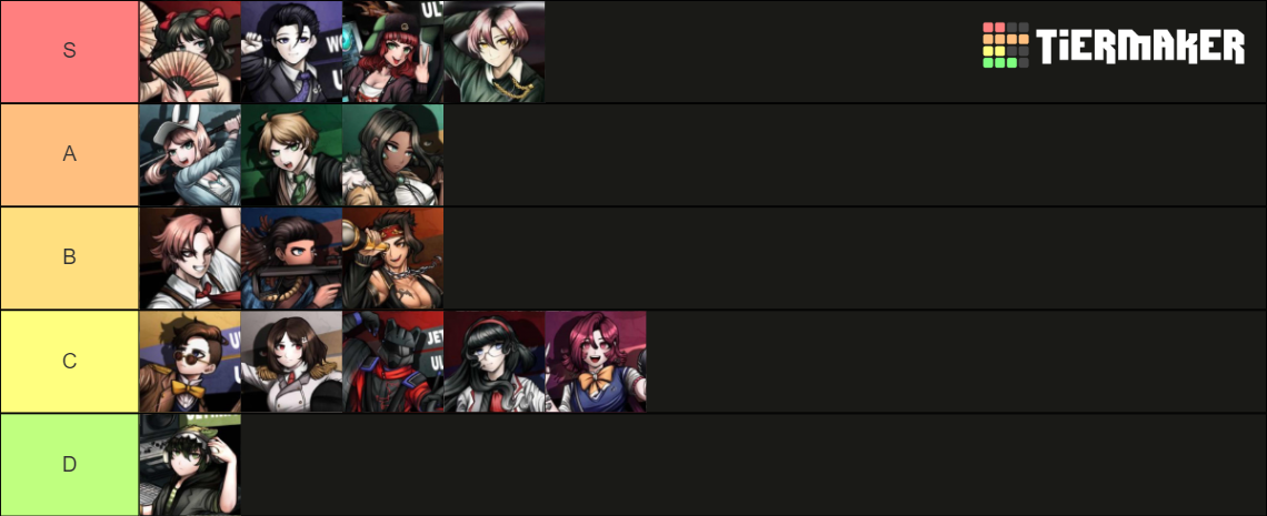 Project Eden's Garden Characters Tier List (Community Rankings) - TierMaker