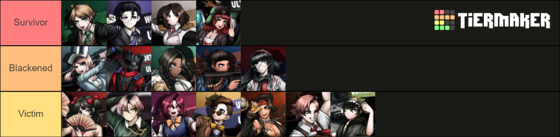 Project Eden's Garden Characters Tier List (Community Rankings) - TierMaker