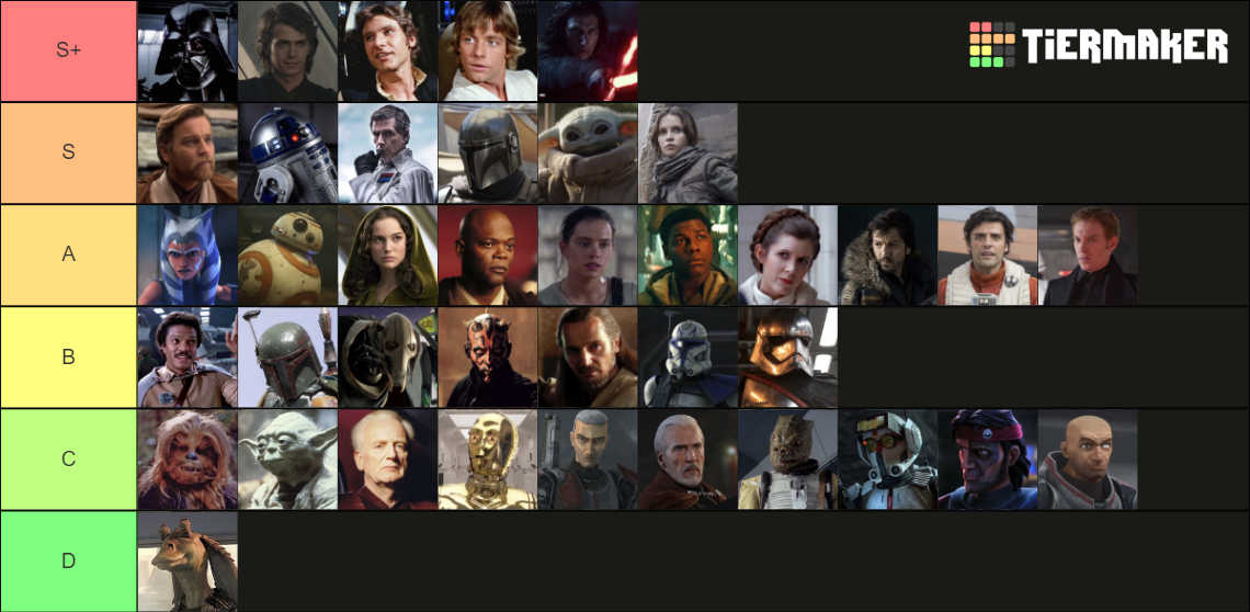 STAR WARS major characters Tier List (Community Rankings) - TierMaker